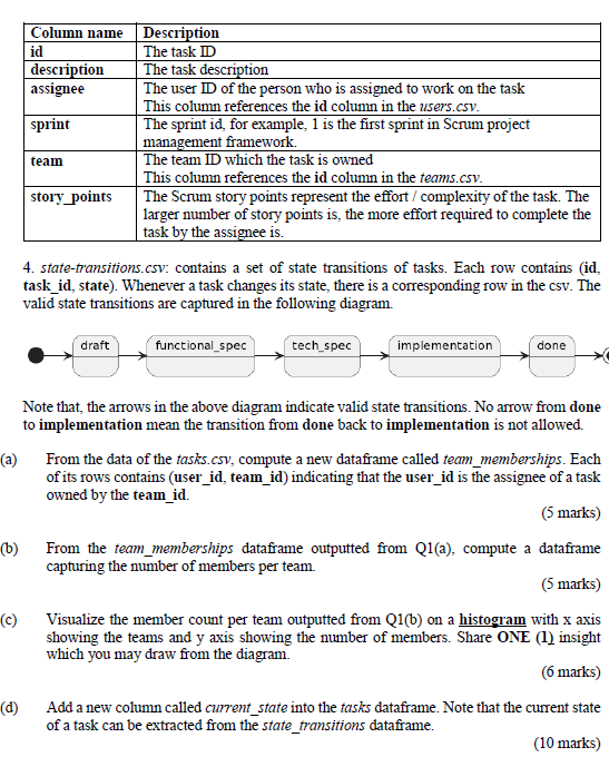 Solved Objectives: - Understand dataset with data scientist | Chegg.com