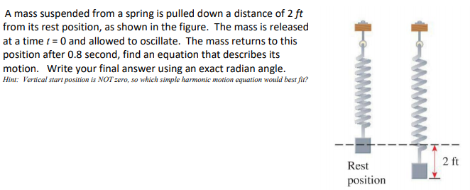 Solved A mass suspended from a spring is pulled down a | Chegg.com