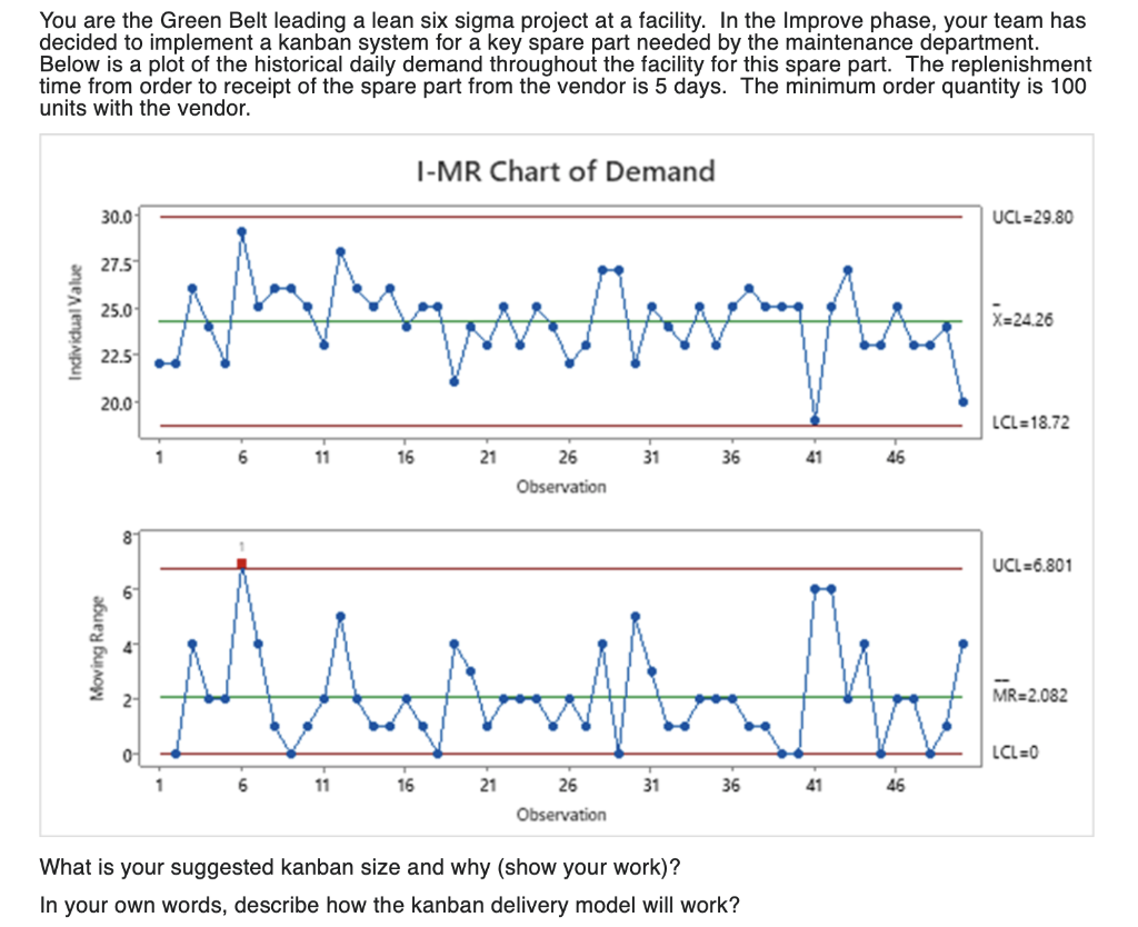 You are the Green Belt leading a lean six sigma | Chegg.com