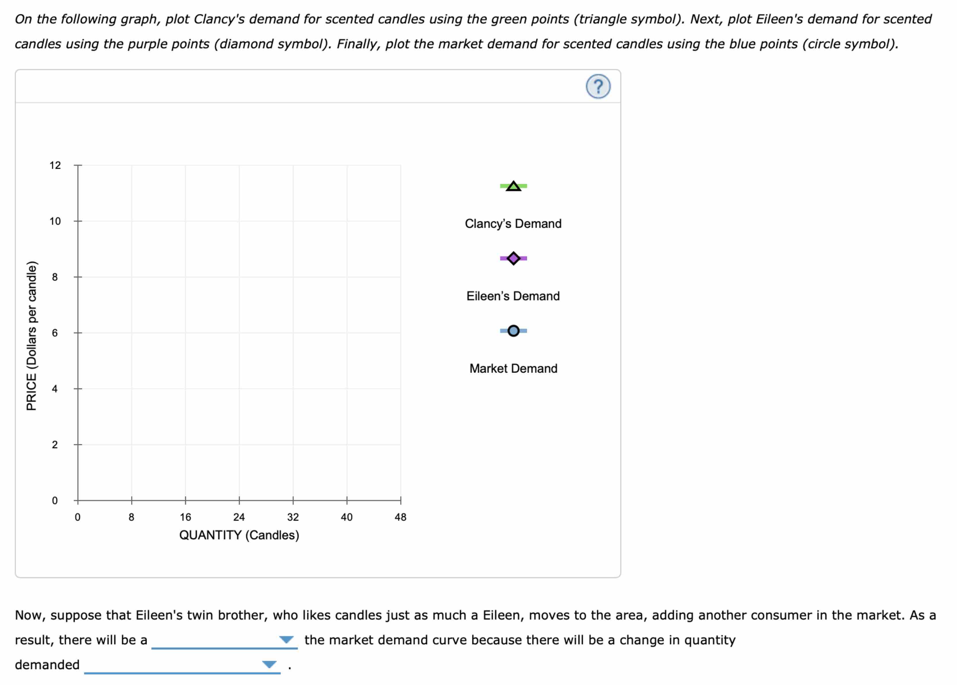 Solved On the following graph, plot Clancy's demand for | Chegg.com