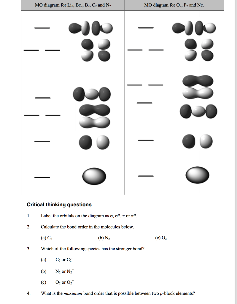 Solved MO diagram for Liz, Bez, B2, C2 and N2 MO diagtam for | Chegg.com