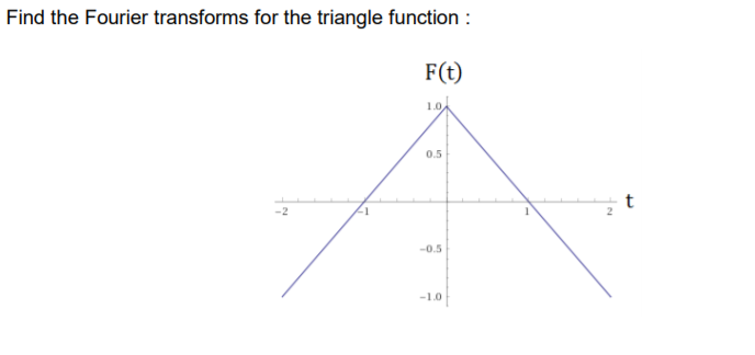 Solved Find the Fourier transforms for the triangle function | Chegg.com