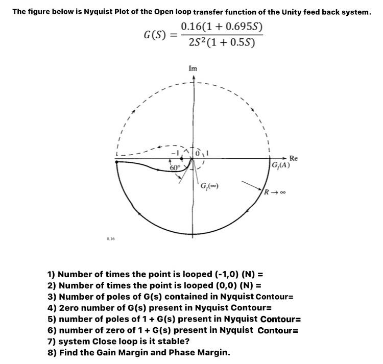 Solved The figure below is Nyquist Plot of the Open loop | Chegg.com