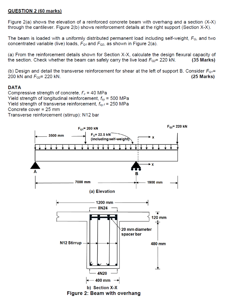 Solved QUESTION 2 (60 marks) Figure 2(a) shows the elevation | Chegg.com