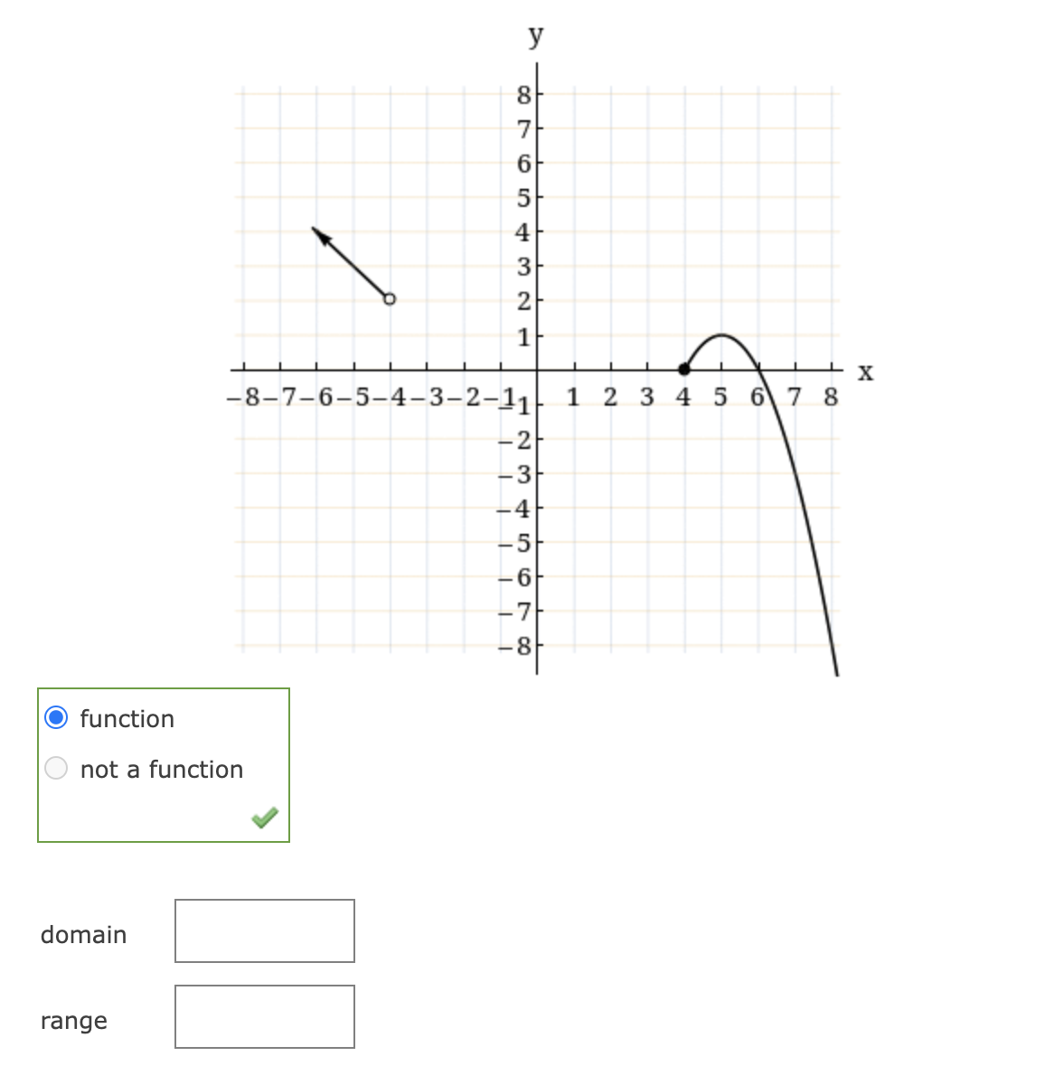 Solved domain range | Chegg.com