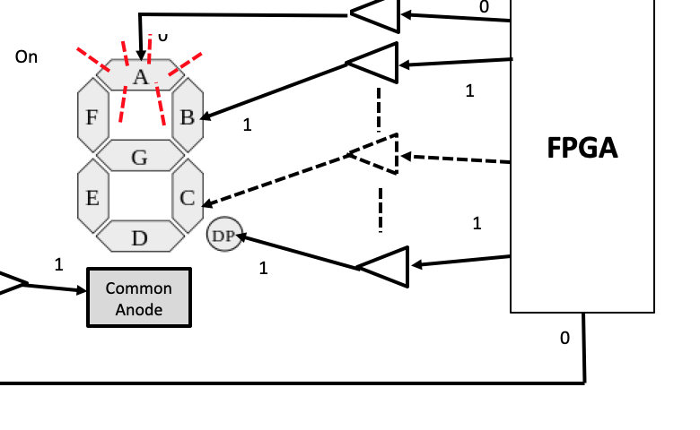 Create a State Table or State Machine chart for the 8 | Chegg.com