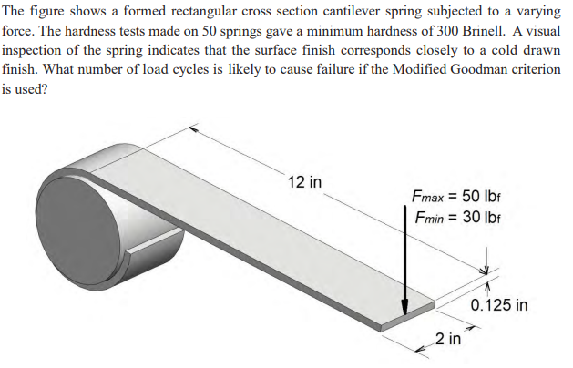 The figure shows a formed rectangular cross section | Chegg.com