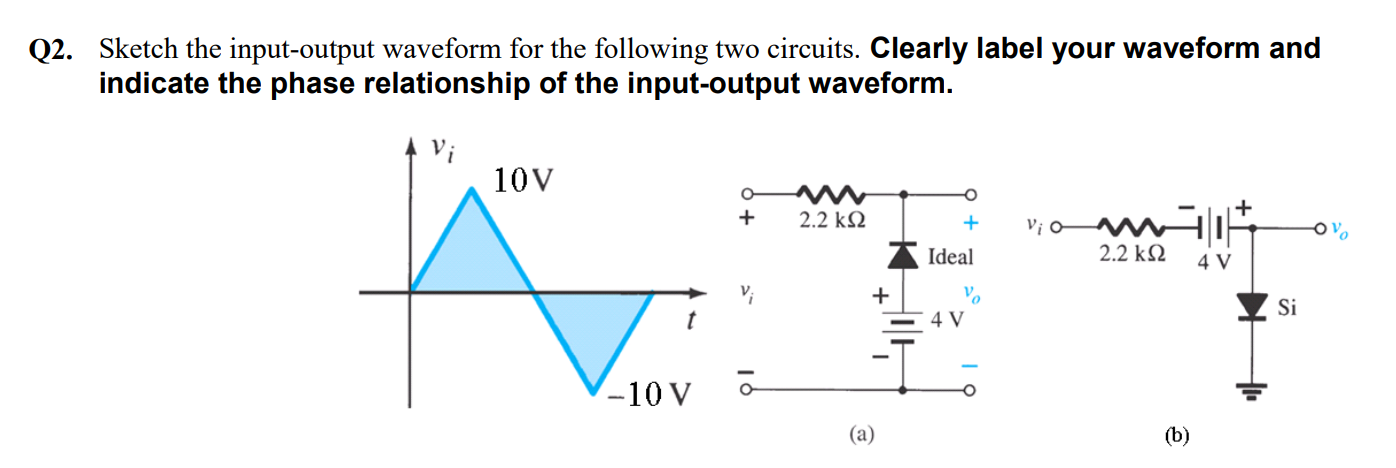 Solved Q2. Sketch the input-output waveform for the | Chegg.com