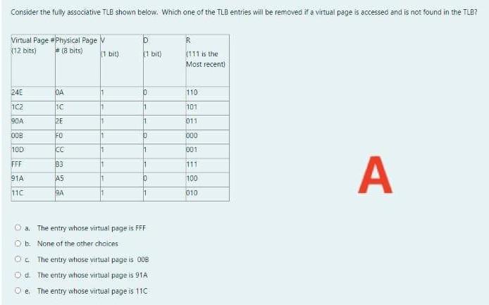Solved Consider the fully associative TLE shown below. Which | Chegg.com