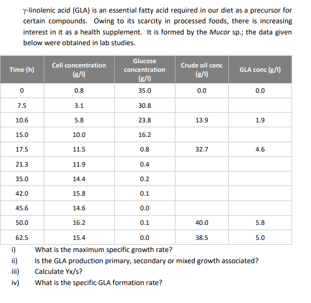 y-linolenic acid (GLA) is an essential fatty acid | Chegg.com