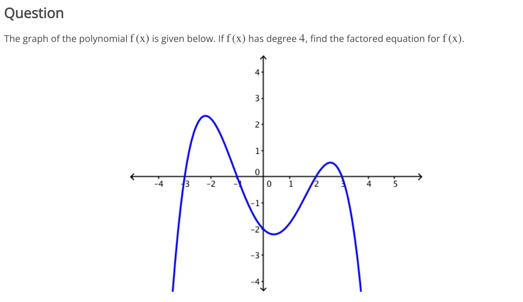Solved QuestionThe graph of the polynomial f(x) ﻿is given | Chegg.com