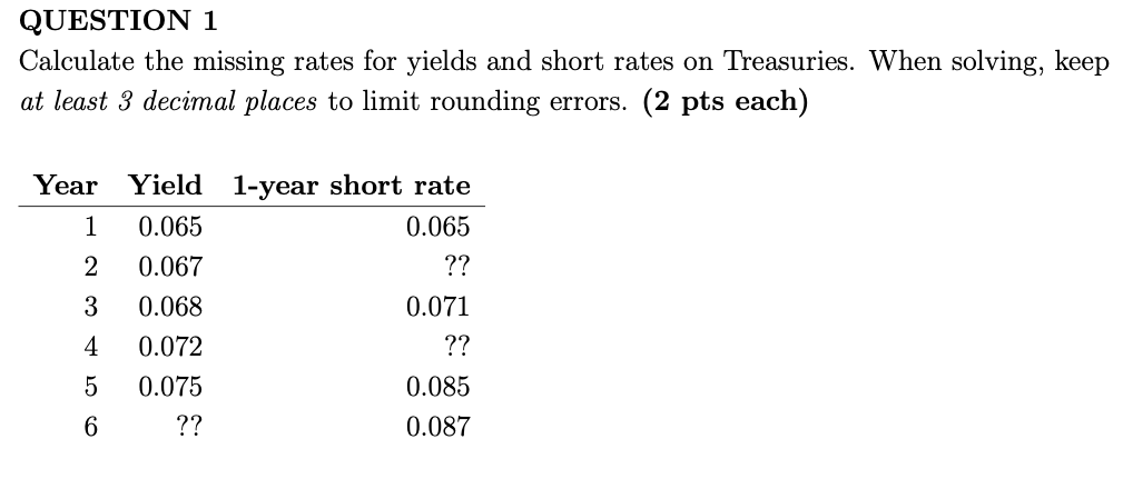 Solved QUESTION 1 Calculate the missing rates for yields and | Chegg.com