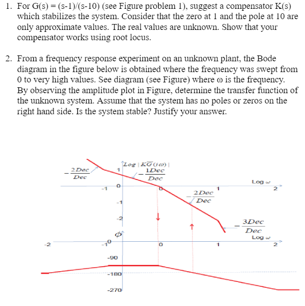 Solved 1. For G(s)=(s−1)/(s−10) (see Figure problem 1), | Chegg.com