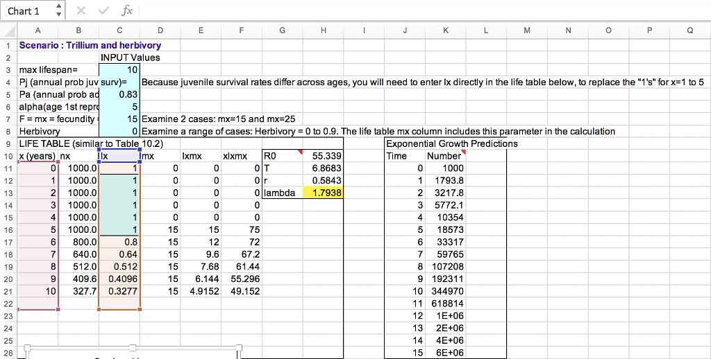 Solved 1 Scenario : Trillium and herbivo INPUT Values 3 max | Chegg.com