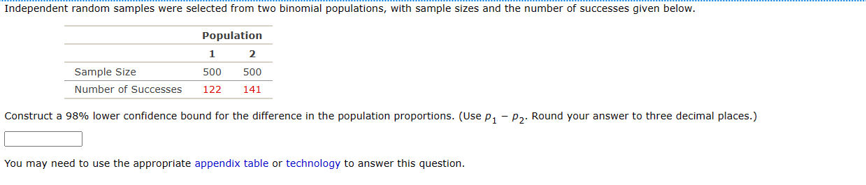 Solved Independent random samples were selected from two | Chegg.com