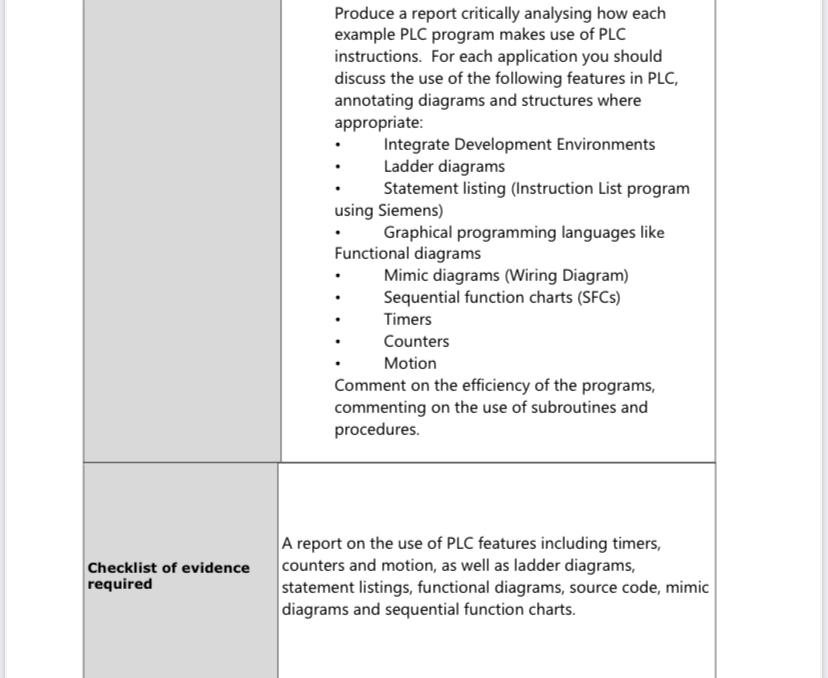 Solved Produce a report critically analysing how each | Chegg.com