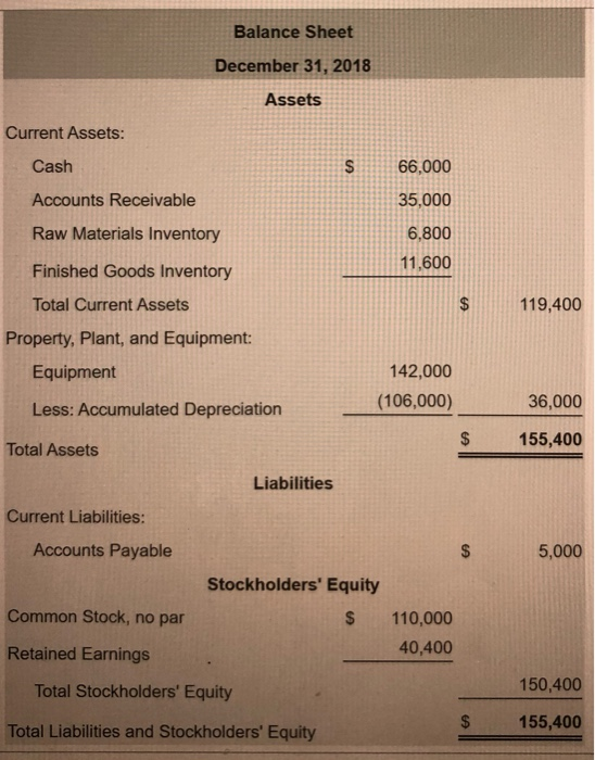 Solved Balance Sheet December 31, 2018 Assets Current | Chegg.com