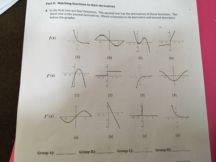 Solved Part II: Matching functions to their derivatives 4. | Chegg.com