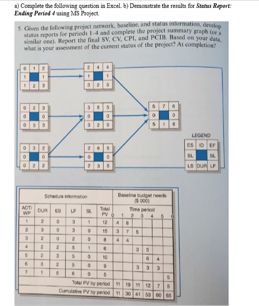 Solved a) Complete the following question in Excel. b) | Chegg.com