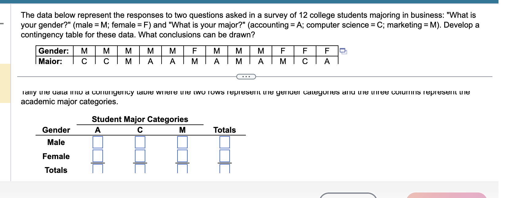 Solved The data below represent the responses to two | Chegg.com