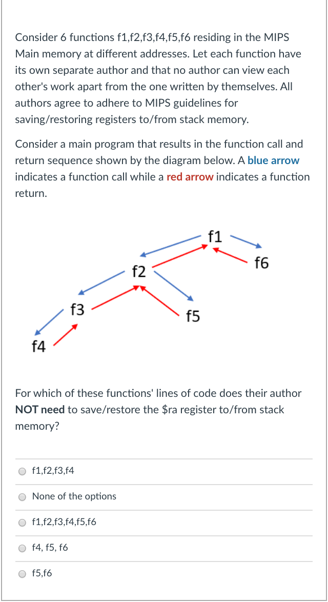 Solved Consider 6 functions f1,62,63,64,f5,f6 residing in | Chegg.com