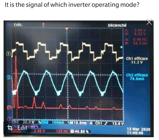 Solved It is the signal of which inverter operating mode? | Chegg.com