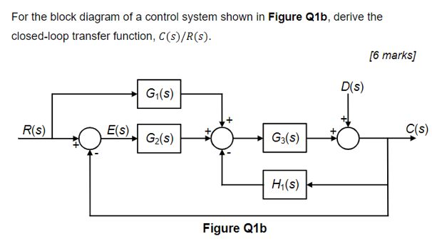 Solved For the block diagram of a control system shown in | Chegg.com