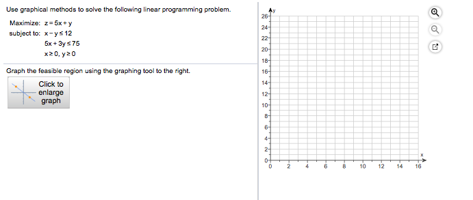 Solved Use graphical methods to solve the following linear | Chegg.com