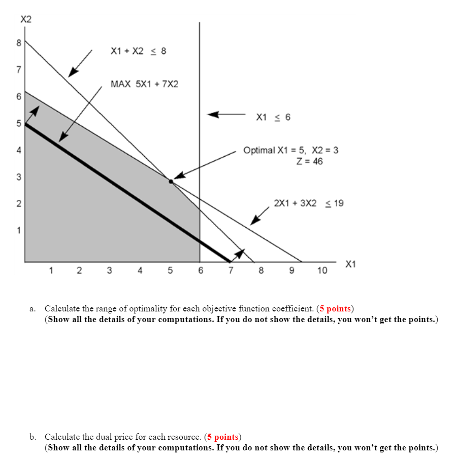 Solved Consider the following linear program: Max 5x1 + 7x2 | Chegg.com