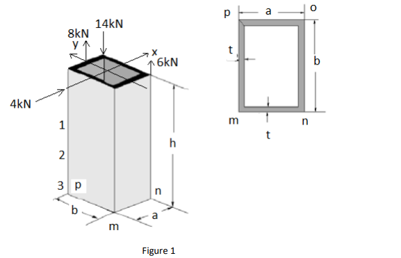 Solved In figure 1, stub column with dimensions a, b and | Chegg.com