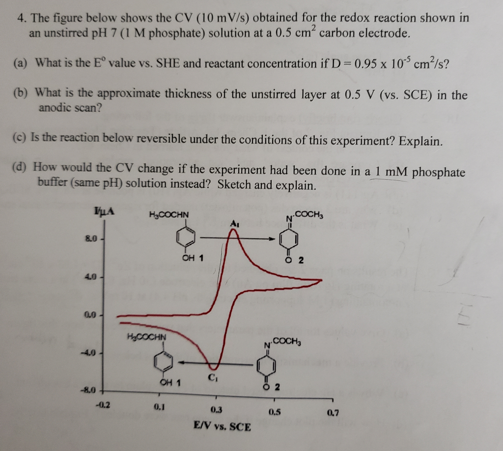 4. The figure below shows the CV (10 mV/s) obtained | Chegg.com