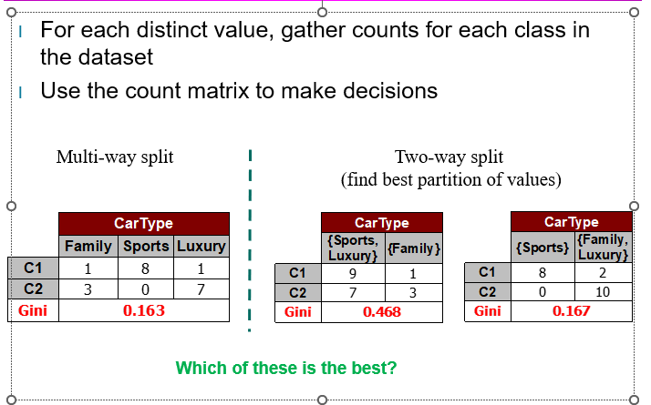Solved Which of these way is the best?Multi-way split or | Chegg.com