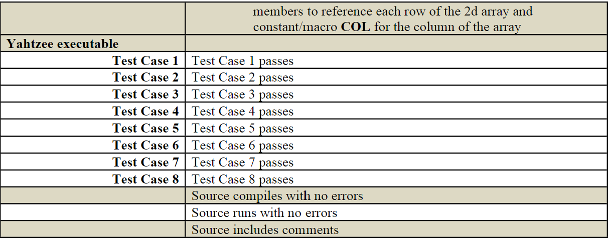 Activity yahtzee.c a. 1. Copy C source code file | Chegg.com