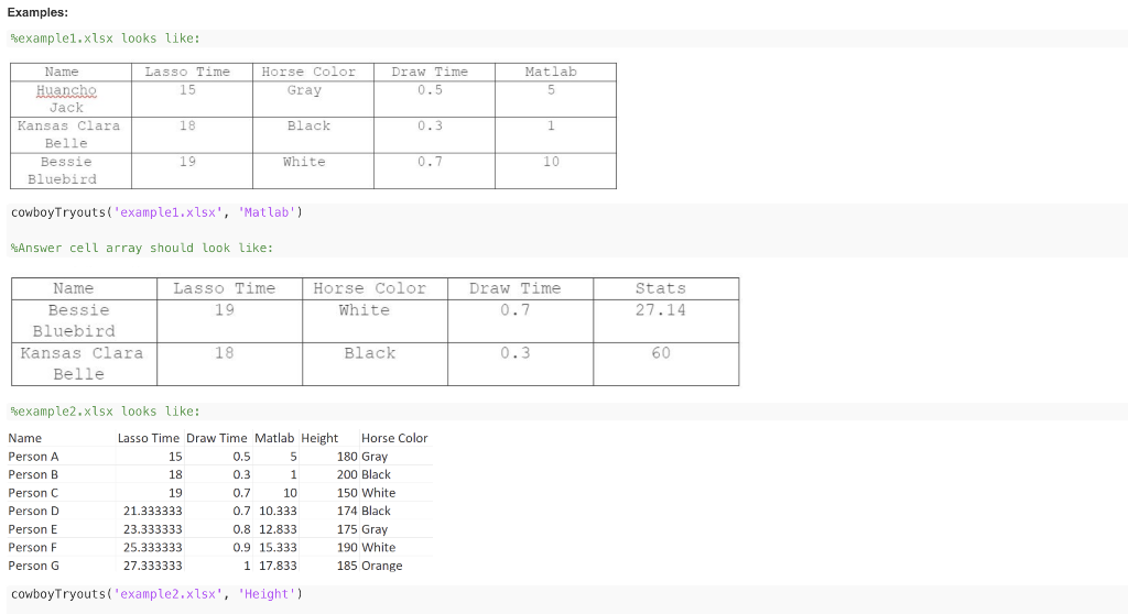 Solved Function Name: cowboy Tryouts Inputs: 1. (char) the | Chegg.com