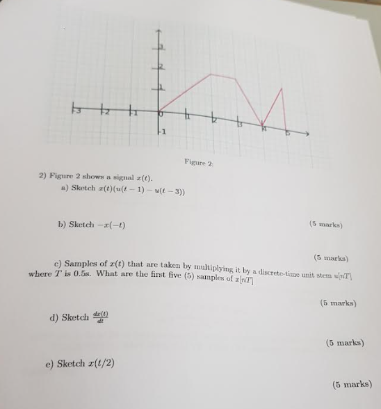 Solved 2) Figure 2 shows a signal x(t). a) Sketch | Chegg.com
