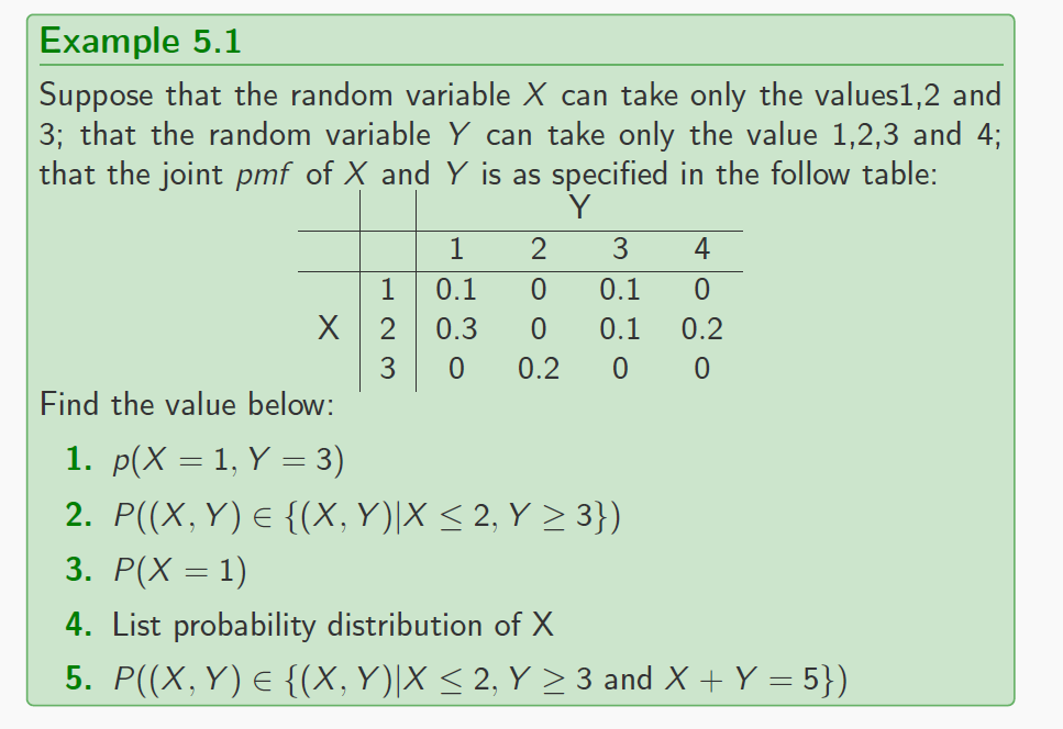 Solved Suppose that the random variable X can take only the | Chegg.com