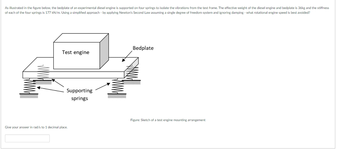 Solved As illustrated in the figure below, the bedplate of | Chegg.com