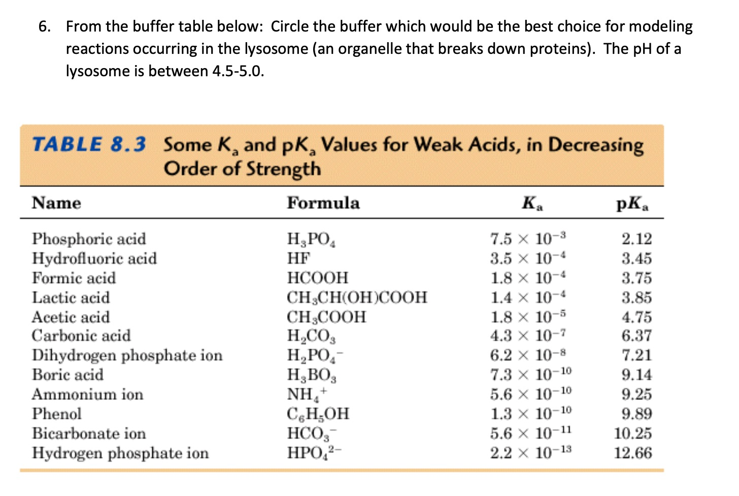 Solved 6. From the buffer table below: Circle the buffer | Chegg.com