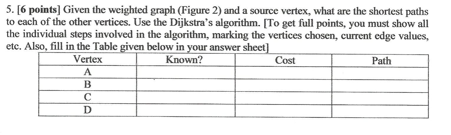 Solved 5. [6 points] Given the weighted graph (Figure 2) and | Chegg.com