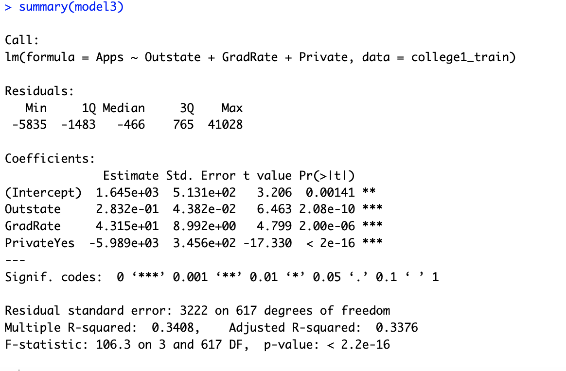 Solved Interpret the output (R-square, F and P value, | Chegg.com