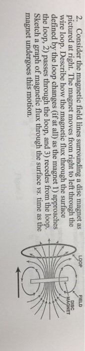 Solved Consider the magnetic field lines surrounding a disc | Chegg.com