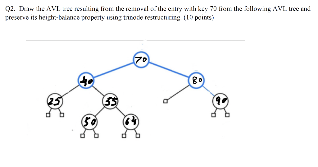 Solved Q2. Draw the AVL tree resulting from the removal of | Chegg.com