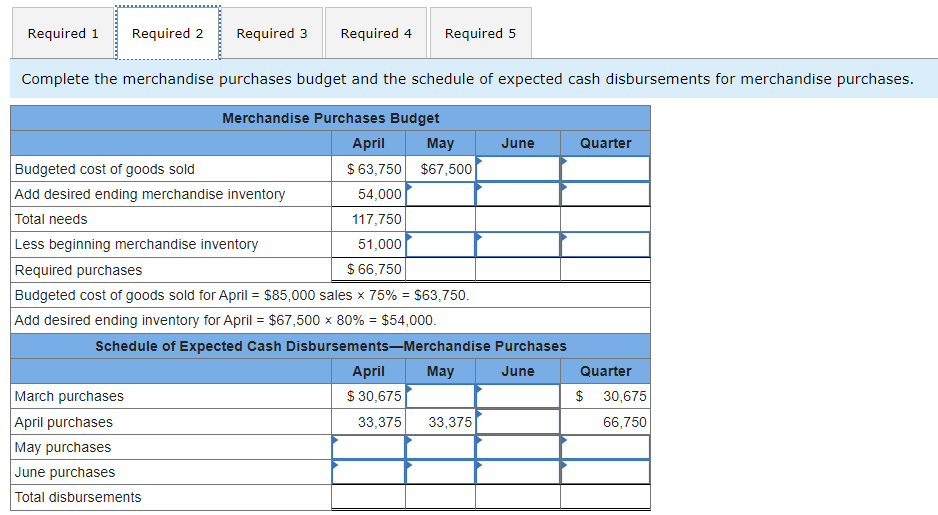 Solved Problem 8-29 Completing a Master Budget [LO8-2, | Chegg.com