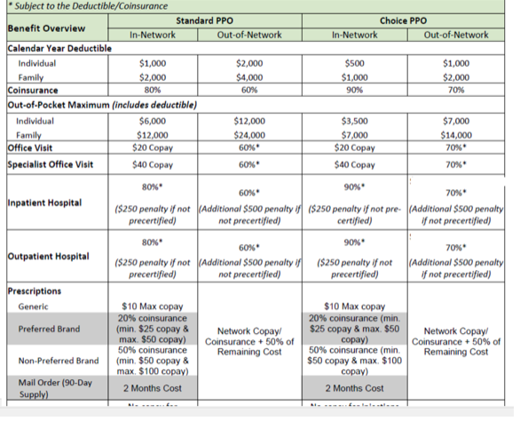 Solved Week 3 Class Participation Activity: Summary of | Chegg.com