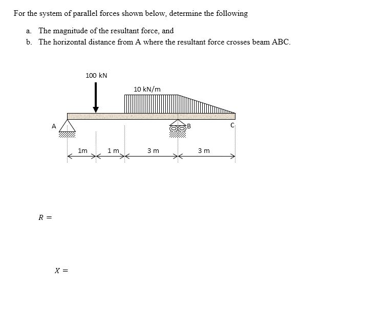 Solved For the system of parallel forces shown below, | Chegg.com