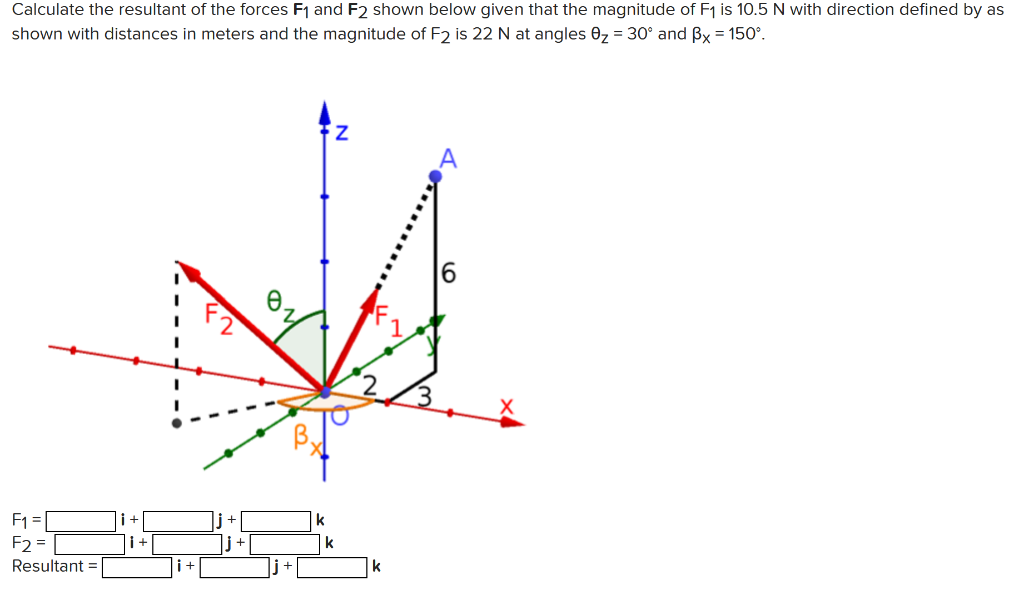 Solved Calculate the resultant of the forces F1 and F2 shown | Chegg.com