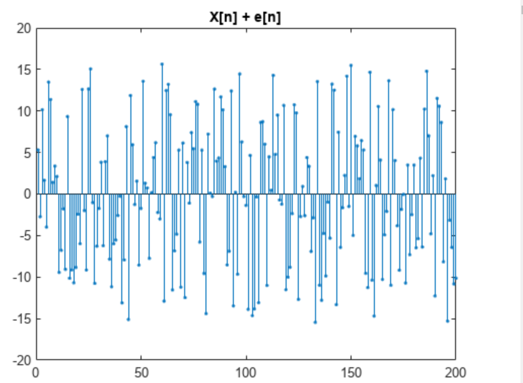 Cross-Correlation for corrupt signal and h[n] | Chegg.com