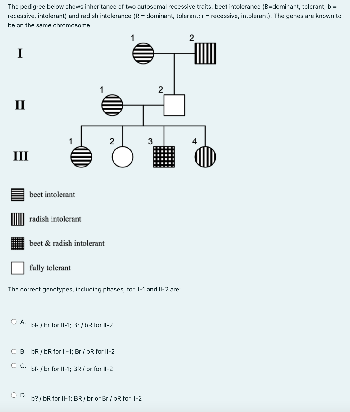 Solved The pedigree below shows inheritance of two autosomal | Chegg.com