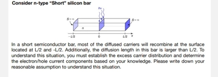 Solved Consider n-type "Short" silicon bar In a short | Chegg.com