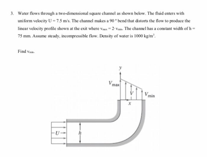 Solved . Water flows through a two-dimensional square | Chegg.com